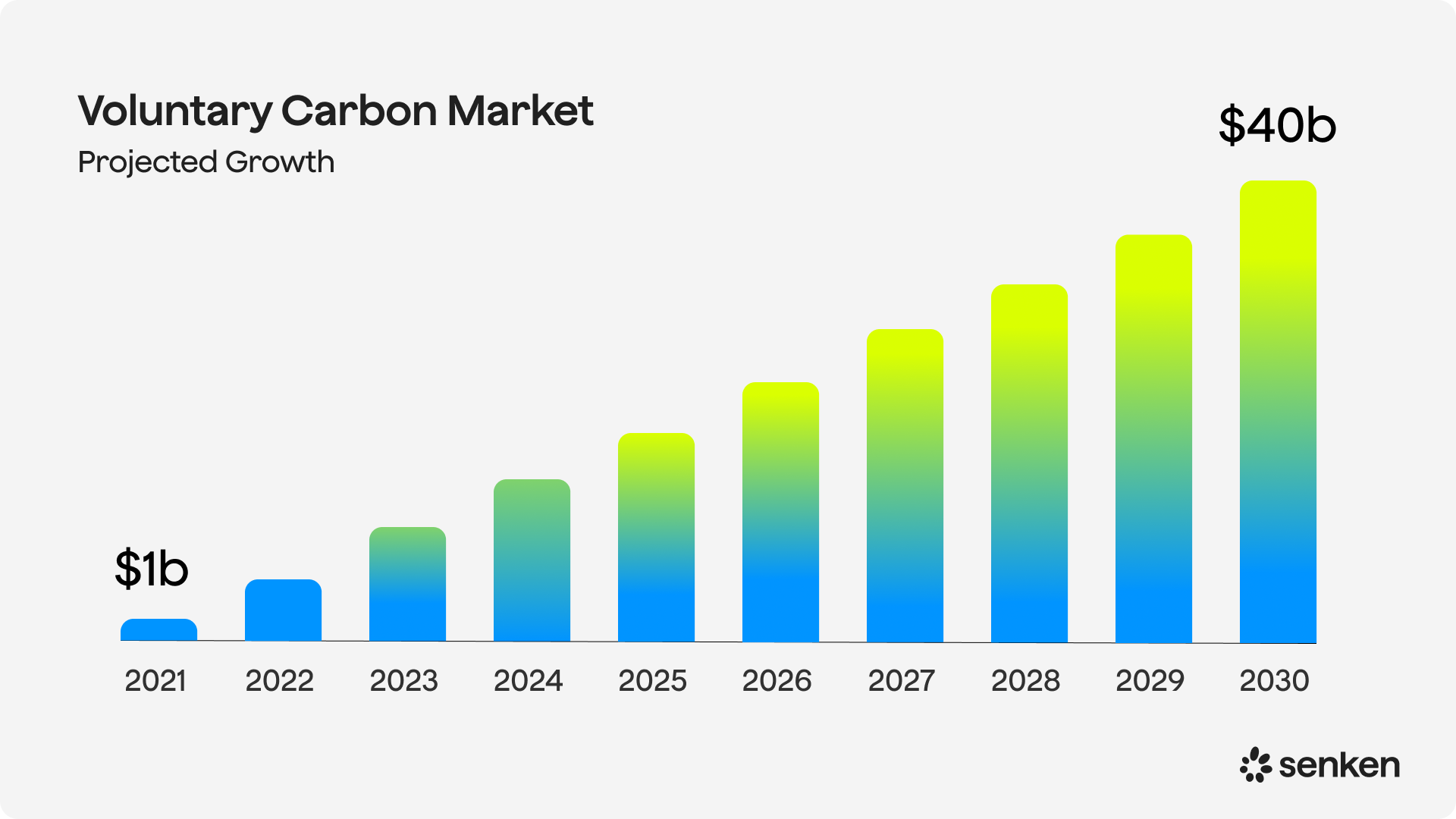 Understanding the Compliance vs Voluntary Carbon Market (VCM)